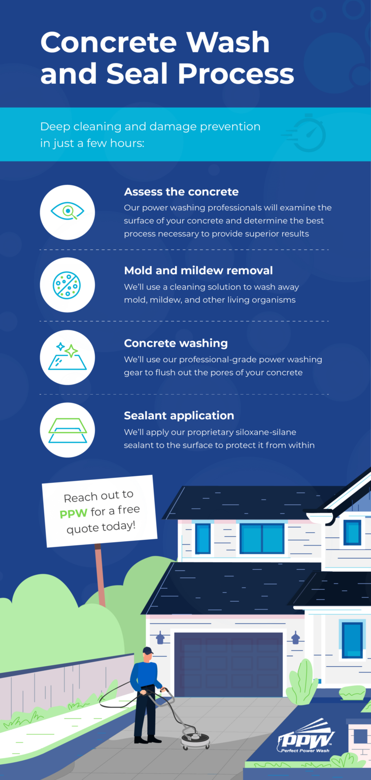 Professional Concrete Washing & Sealing Service Near you